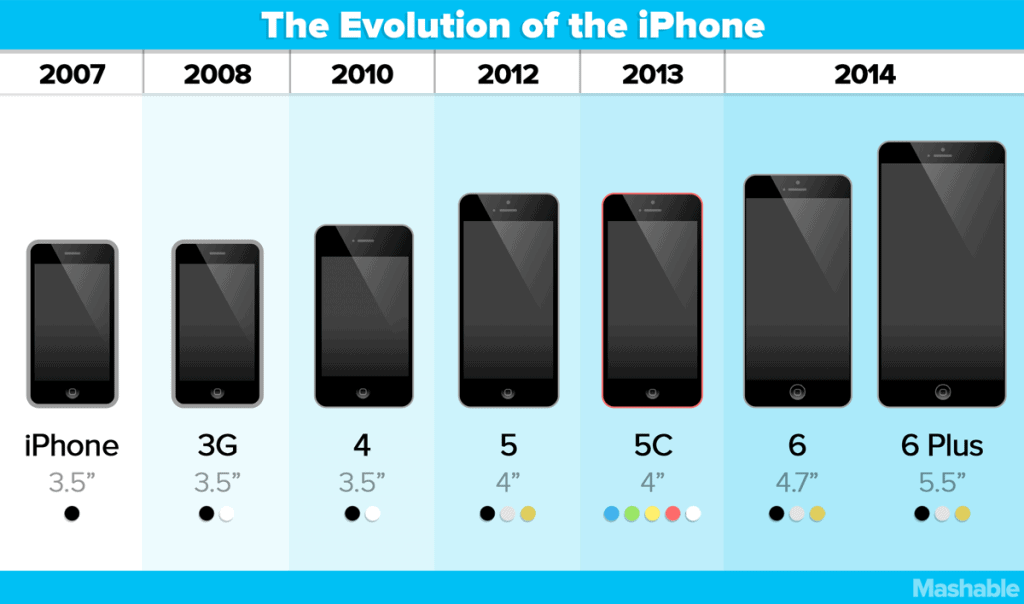 iPhone-Size-Comparison-Chart | weBoost