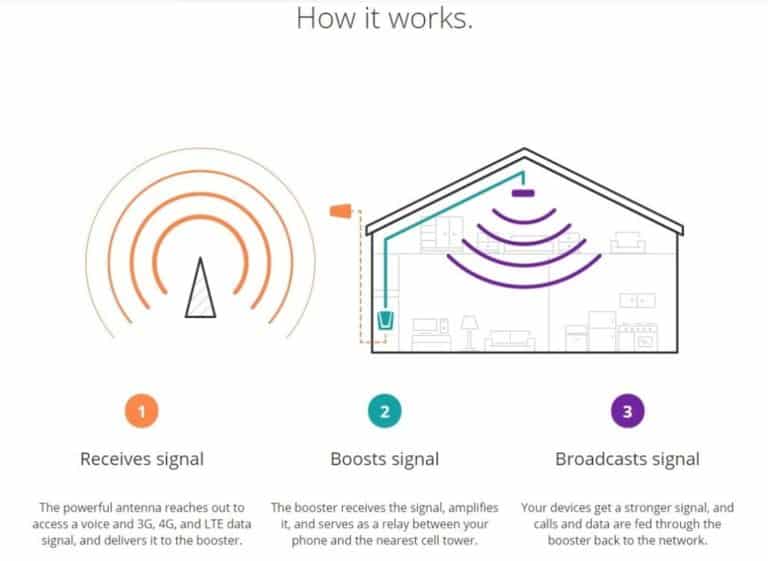 Why you need a Sprint signal booster | weBoost