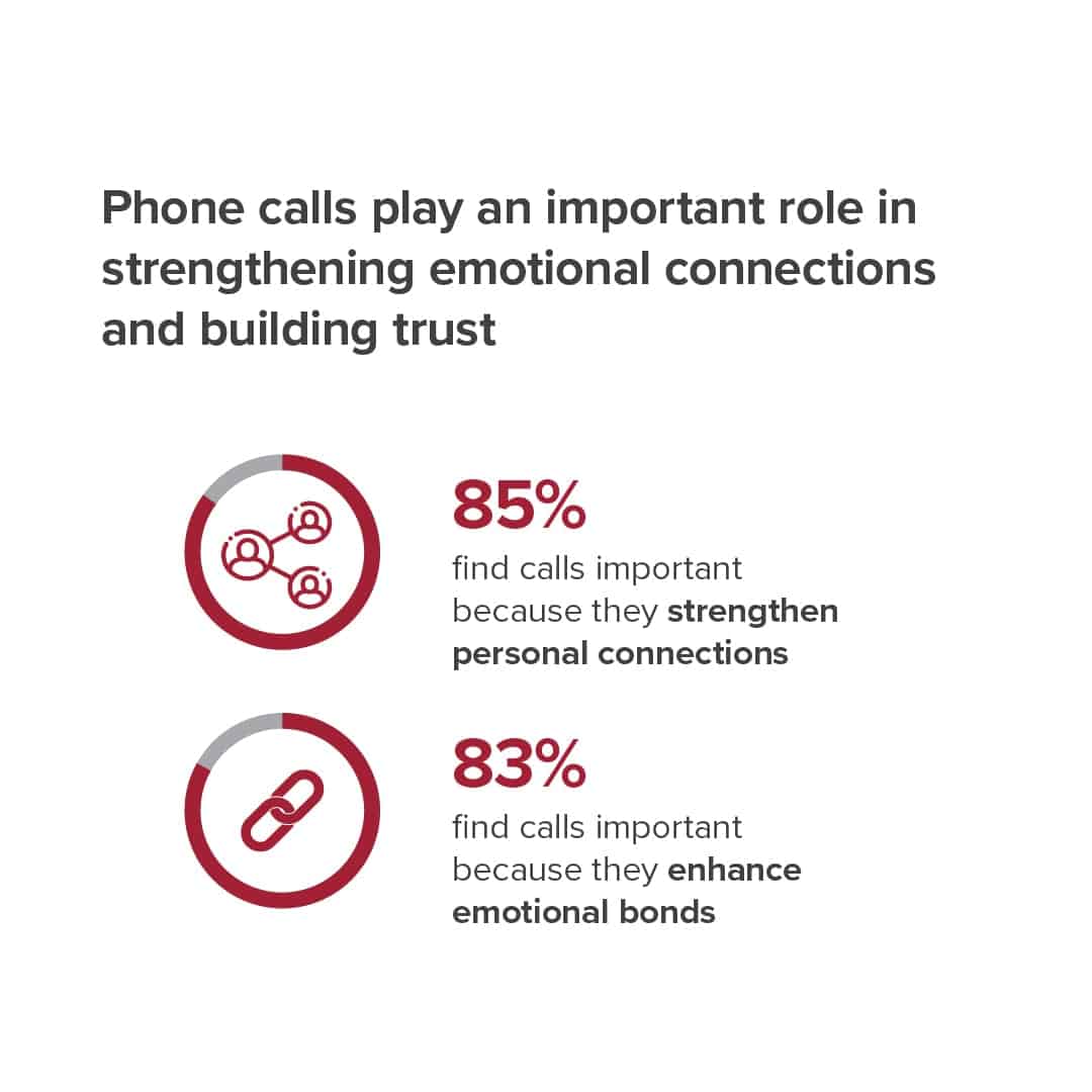 Phone Calls Are More Relevant Than Ever | weBoost