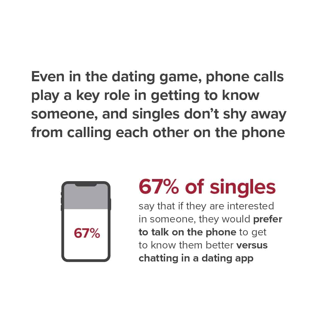 Phone Calls Are More Relevant Than Ever | weBoost